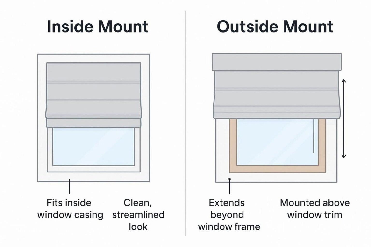 The Solution for Uneven Window Sizes: Custom-Fit Roman Shades - Newtly
